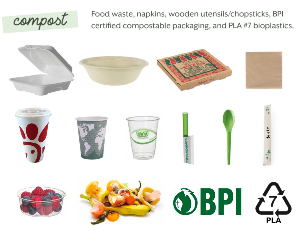 Disposables Guide - Carolina Dining Services